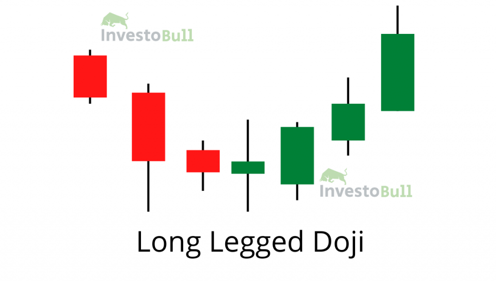 What Is Doji Candlestick Pattern